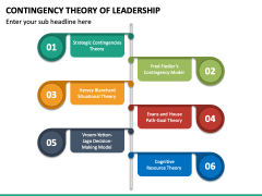 Contingency Theory of Leadership PowerPoint and Google Slides Template