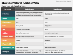 Blade Servers Vs Rack Servers PowerPoint and Google Slides Template ...