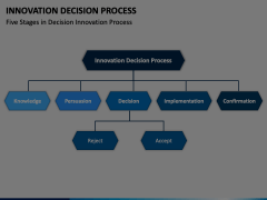 Innovation Decision Process PowerPoint and Google Slides Template - PPT ...