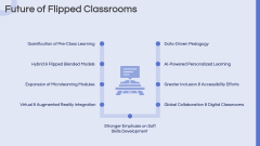 Flipped Classroom PowerPoint and Google Slides Template - PPT Slides