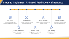 AI in Predictive Maintenance PowerPoint and Google Slides Template ...