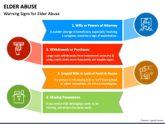 Elder Abuse PowerPoint and Google Slides Template - PPT Slides