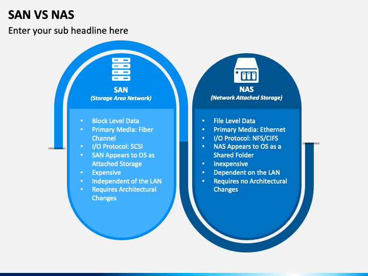 SAN Vs NAS PowerPoint and Google Slides Template - PPT Slides