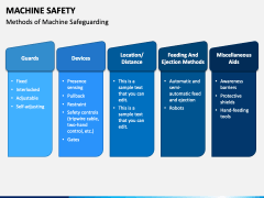Machine Safety PowerPoint and Google Slides Template - PPT Slides