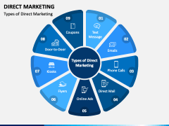 Direct Marketing PowerPoint and Google Slides Template - PPT Slides