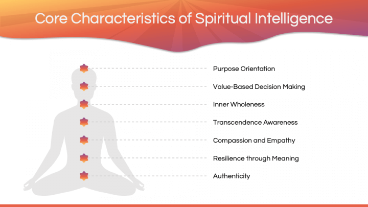 Spiritual Intelligence PowerPoint and Google Slides Template - PPT Slides