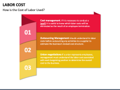 Labor Cost PowerPoint and Google Slides Template - PPT Slides
