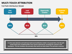 Multi-Touch Attribution PowerPoint and Google Slides Template - PPT Slides