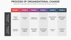 Process of Organizational Change PowerPoint and Google Slides Template ...