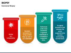 Biopsy PowerPoint and Google Slides Template - PPT Slides