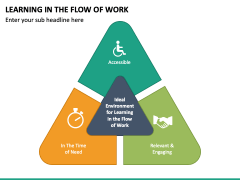 Learning in the Flow of Work PowerPoint and Google Slides Template ...