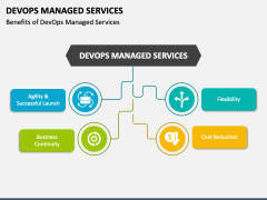 DevOps Managed Services PowerPoint and Google Slides Template - PPT Slides