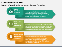 Customer Branding PowerPoint and Google Slides Template - PPT Slides