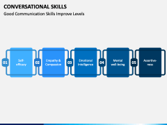 Conversational Skills PowerPoint and Google Slides Template - PPT Slides