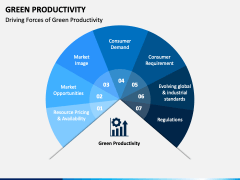 Green Productivity PowerPoint and Google Slides Template - PPT Slides