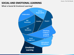Social and Emotional Learning PowerPoint and Google Slides Template ...