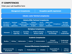 IT Competencies PowerPoint Template - PPT Slides