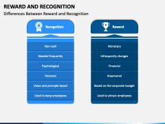 Rewards and Recognition PowerPoint Template - PPT Slides