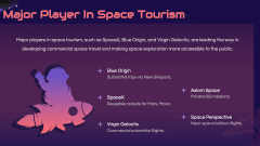Space Tourism PowerPoint and Google Slides Template - PPT Slides