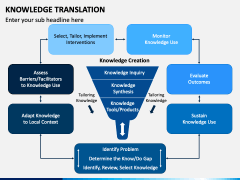 Knowledge Translation PowerPoint and Google Slides Template - PPT Slides