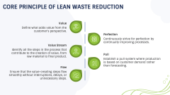 Lean Waste Reduction PowerPoint and Google Slides Template - PPT Slides