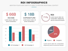 ROI Infographics for PowerPoint and Google Slides - PPT Slides