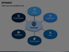 Intranet PowerPoint and Google Slides Template - PPT Slides