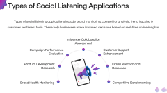 Social Listening PowerPoint and Google Slides Template - PPT Slides