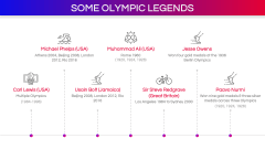 Free - Olympics Presentation Theme for PowerPoint and Google Slides ...