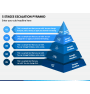 3 Level Escalation PowerPoint Presentation Slides - PPT Template
