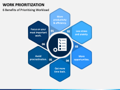 Work Prioritization PowerPoint and Google Slides Template - PPT Slides