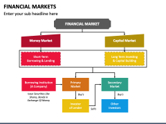 Financial Markets PowerPoint and Google Slides Template - PPT Slides