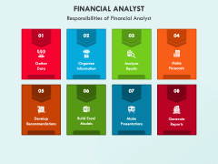 Financial Analyst PowerPoint and Google Slides Template - PPT Slides