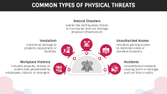 Physical Security Awareness PowerPoint and Google Slides Template