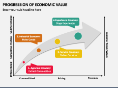 Progression of Economic Value PowerPoint and Google Slides Template ...