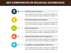 Financial Governance PowerPoint and Google Slides Template - PPT Slides