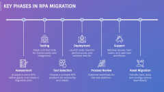 RPA Migration PowerPoint and Google Slides Template - PPT Slides