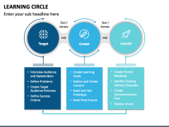 Learning Circle PowerPoint and Google Slides Template - PPT Slides
