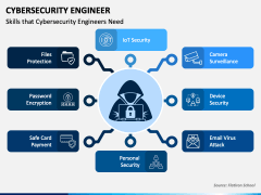 Cybersecurity Engineer PowerPoint and Google Slides Template - PPT Slides