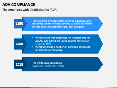 ADA Compliance PowerPoint and Google Slides Template - PPT Slides
