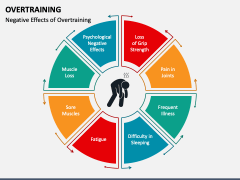 Overtraining PowerPoint and Google Slides Template - PPT Slides