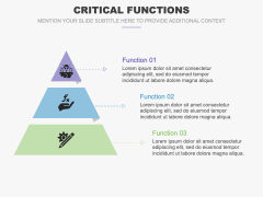 Critical Functions PowerPoint and Google Slides Template - PPT Slides