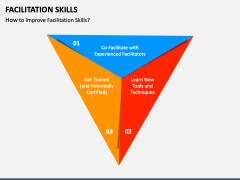 Facilitation Skills PowerPoint and Google Slides Template - PPT Slides