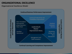 Organizational Excellence PowerPoint and Google Slides Template - PPT ...
