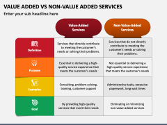 Value Added Vs Non-Value Added Services PowerPoint and Google Slides Template