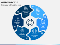 Operating Cycle PowerPoint and Google Slides Template - PPT Slides
