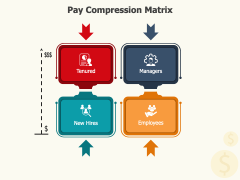 Pay Compression PowerPoint and Google Slides Template - PPT Slides