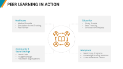 Peer Learning PowerPoint and Google Slides Template - PPT Slides