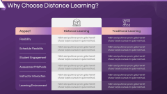 Free - Distance Learning PowerPoint and Google Slides Template - PPT Slides