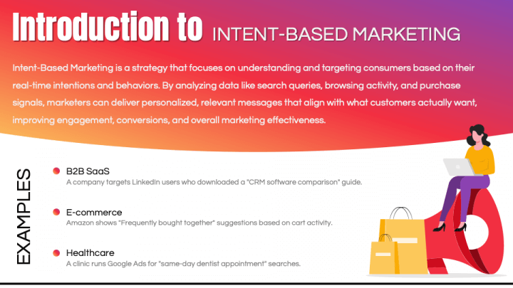 Intent-Based Marketing PowerPoint and Google Slides Template - PPT Slides
